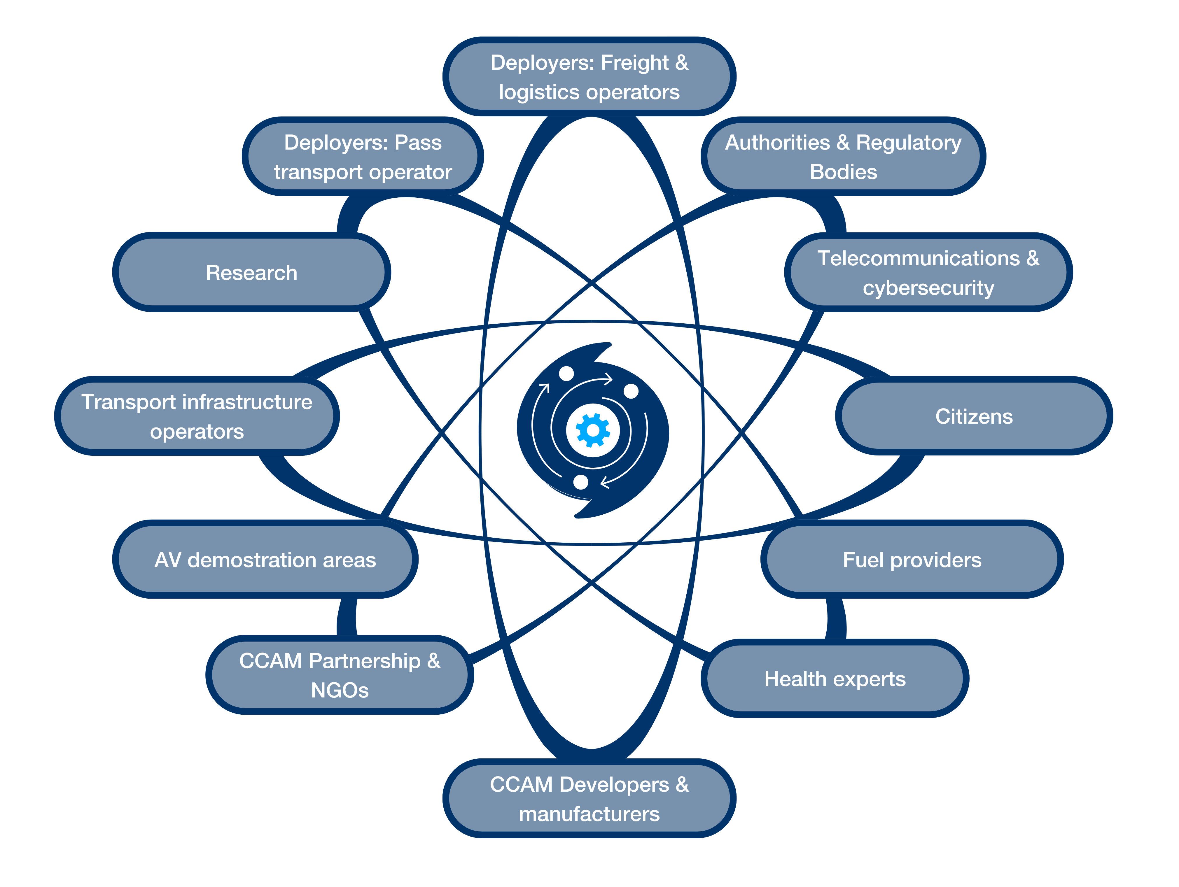 SATELLITES | MOVE2CCAM